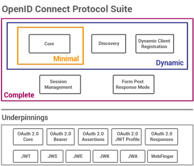 What Is OpenID Connect (OIDC) & What You Need To Know In 2025